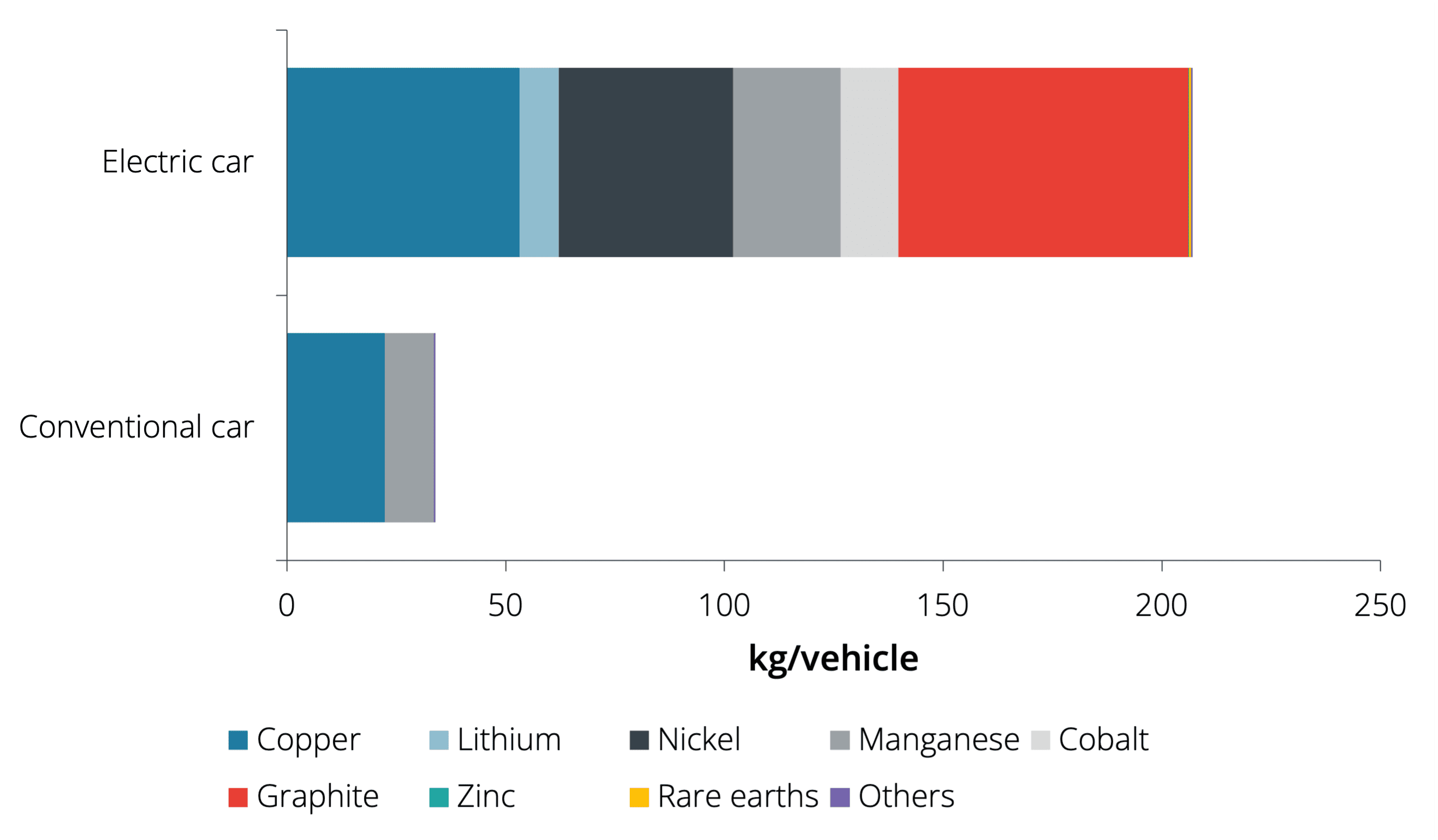 The untold environmental impact of EVs (electric vehicles)