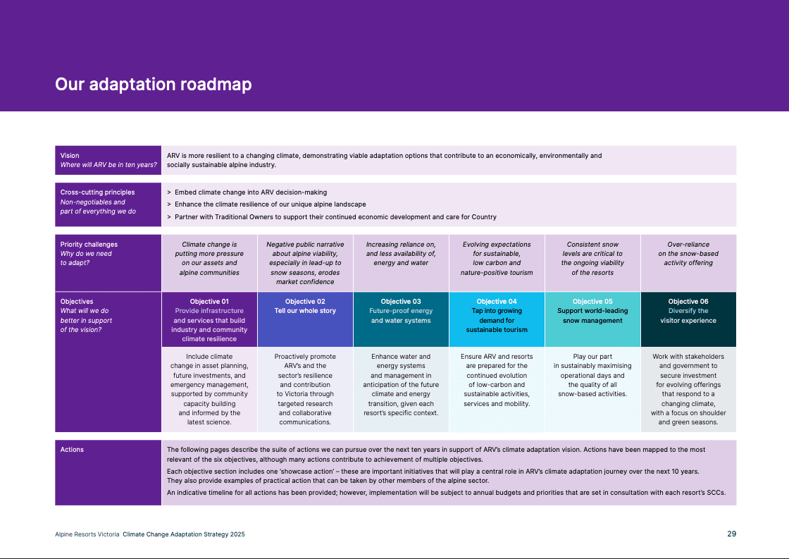 Economics to support a Climate Change Adaptation Strategy | Alpine ...